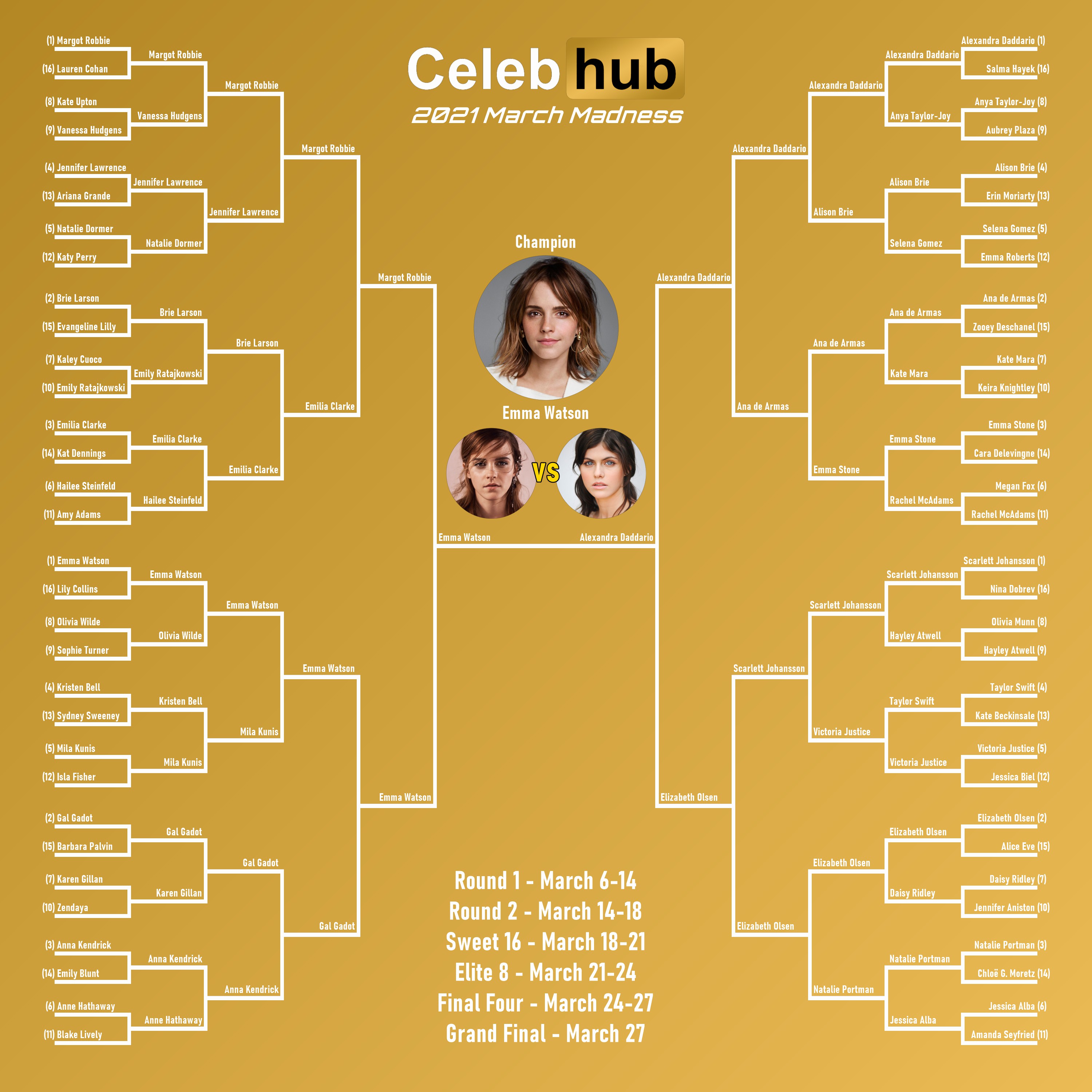 2021 March Madness: Tournament Bracket and Champion | Scrolller
