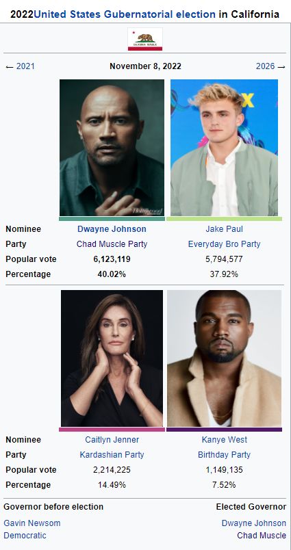 2022 California Governor Election but it's based | Scrolller