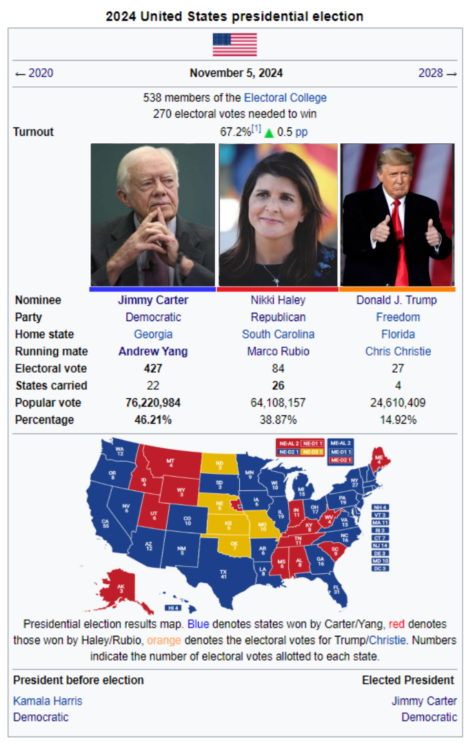 2024 but another guy pulls the Grover Cleveland | Scrolller