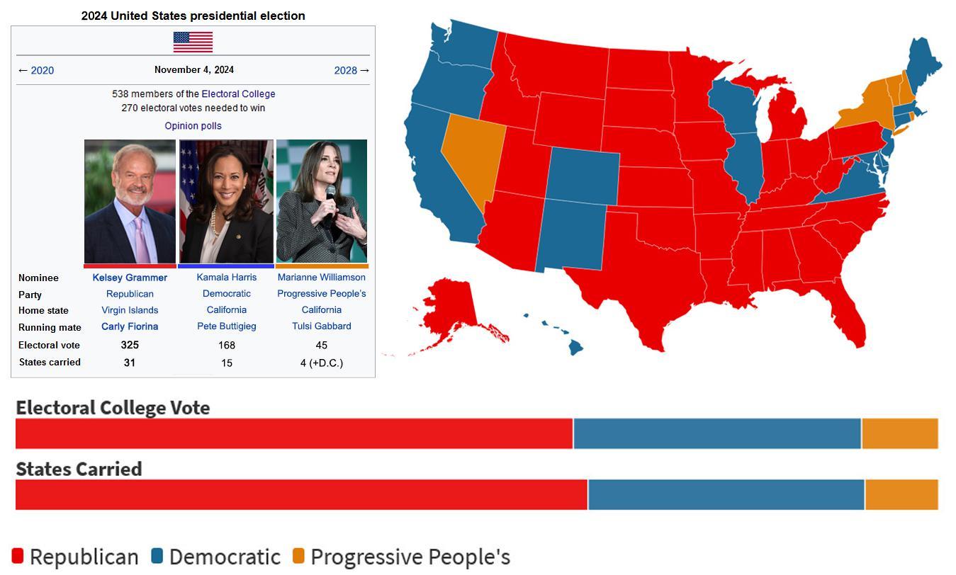 2024 US Presidential Election (Extremely Cursed Edition) | Scrolller