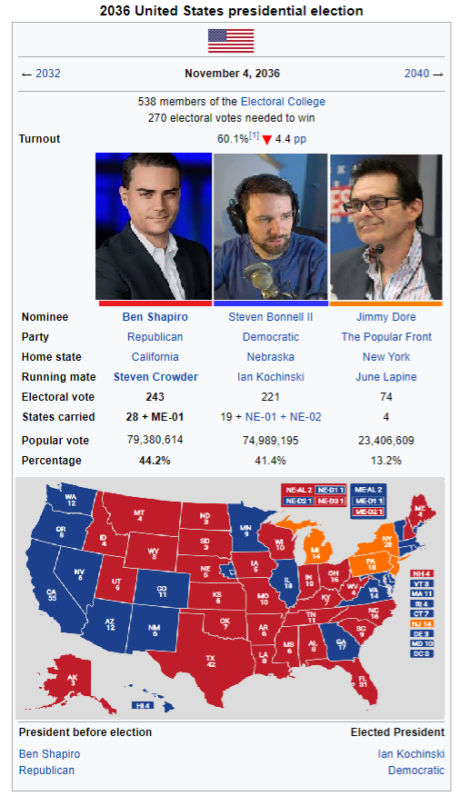 2036 Presidential Election (The Vaush Timeline) | Scrolller