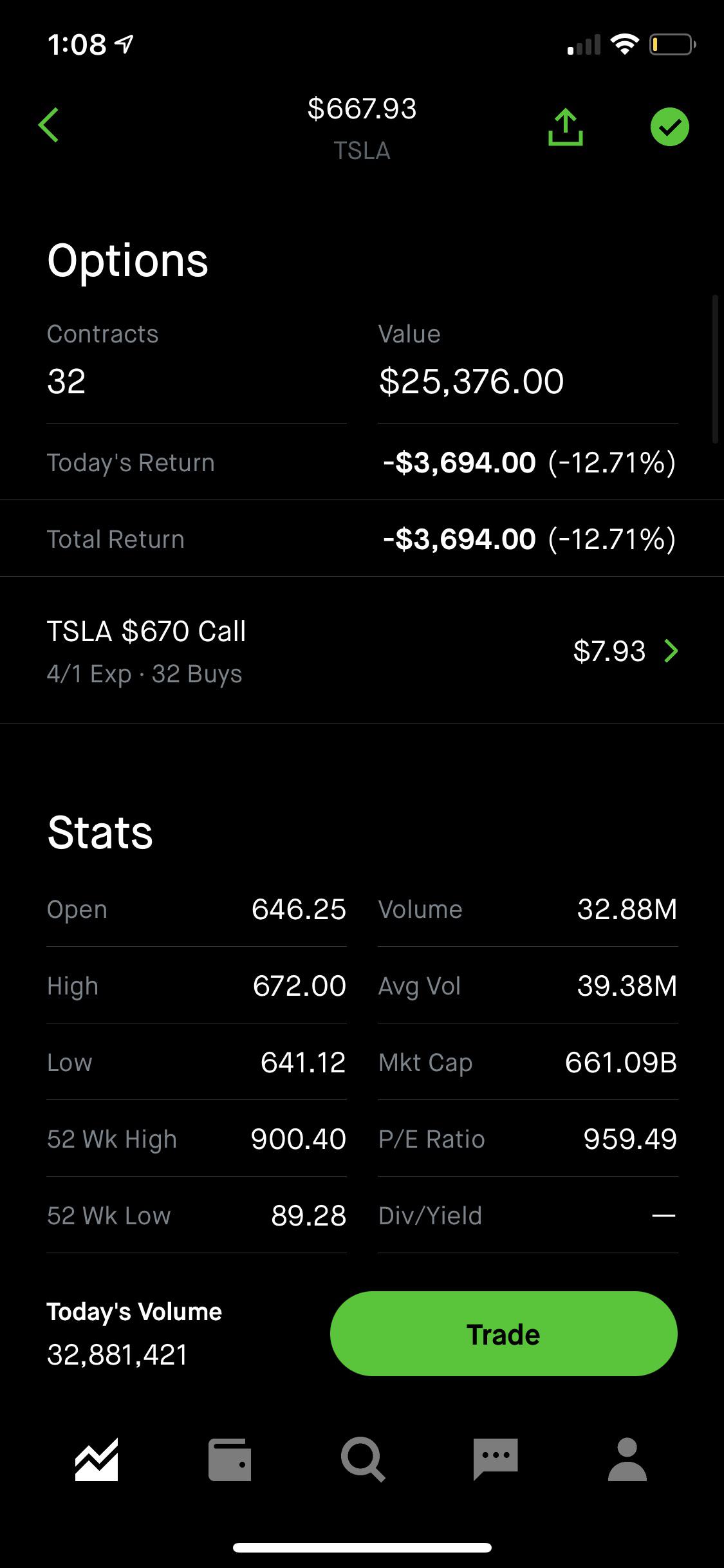 $28K yolo on TSLA for tomorrow | Scrolller