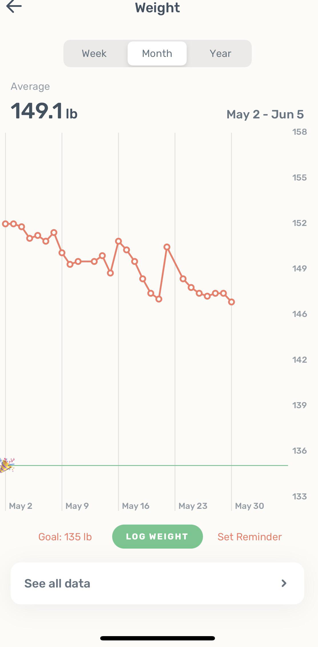 30 days of IF, slow but steady progress! SW: 150 CW: 146 GW: 125 | Scrolller