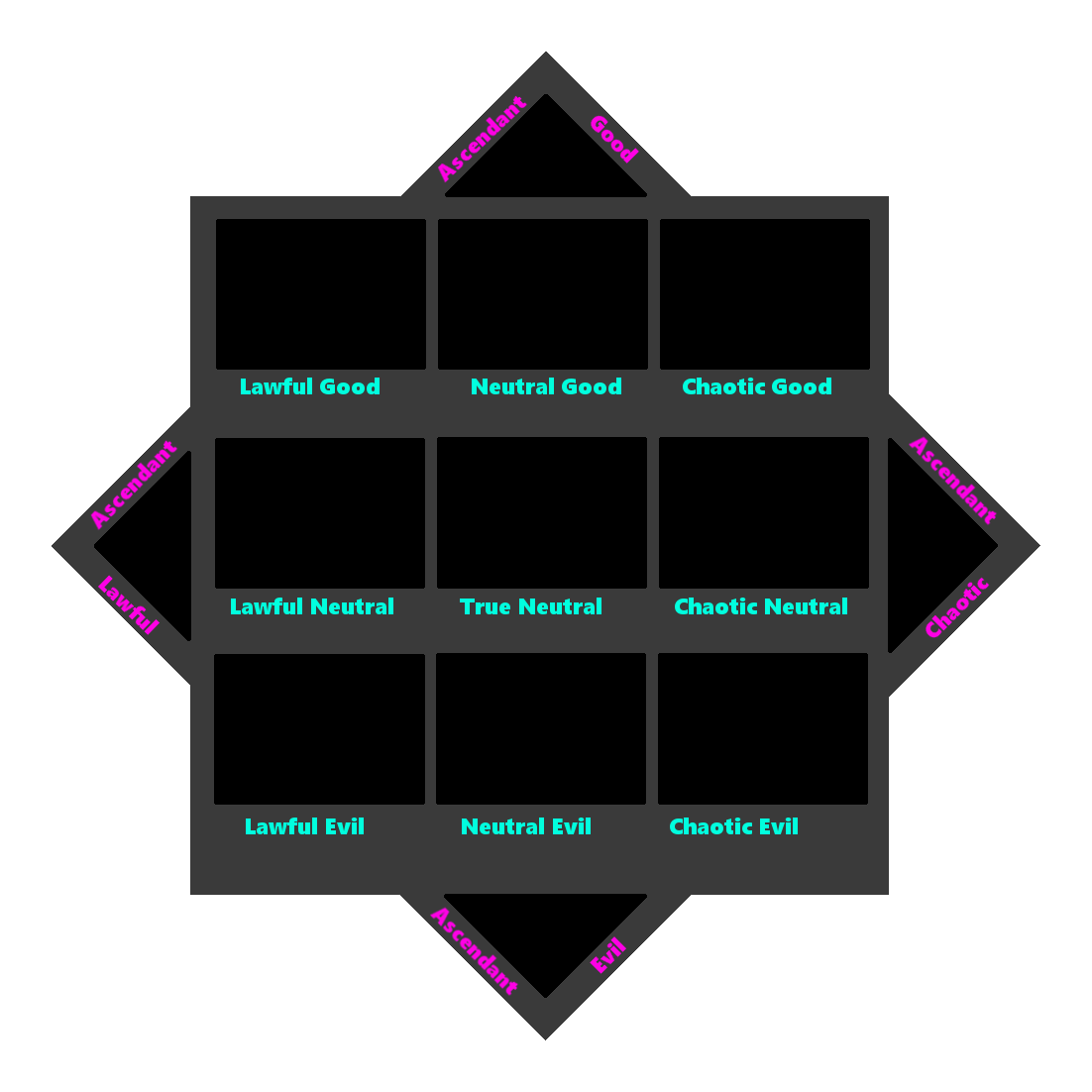 3x3 + 4 Alignment chart template | Scrolller