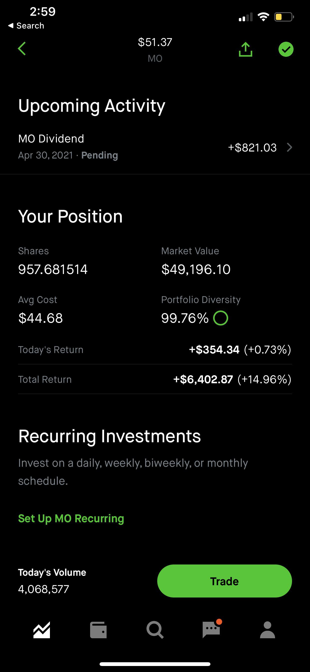 4/5/21 $MO YOLO Update | Scrolller