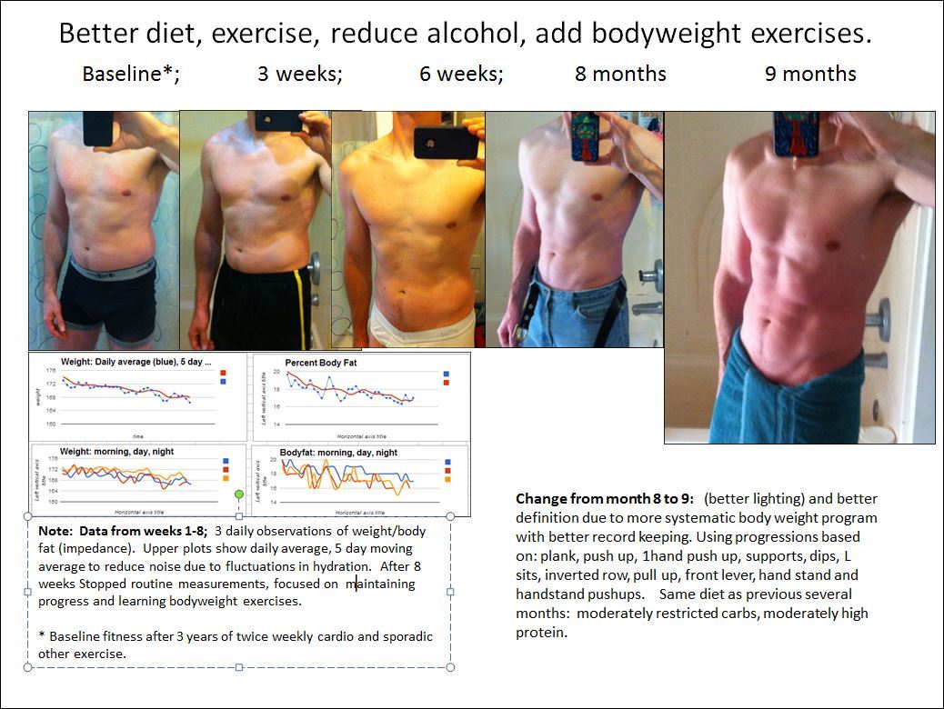 40+; updated progress photo; 9th month; improved core fitness from body weight progressions ...