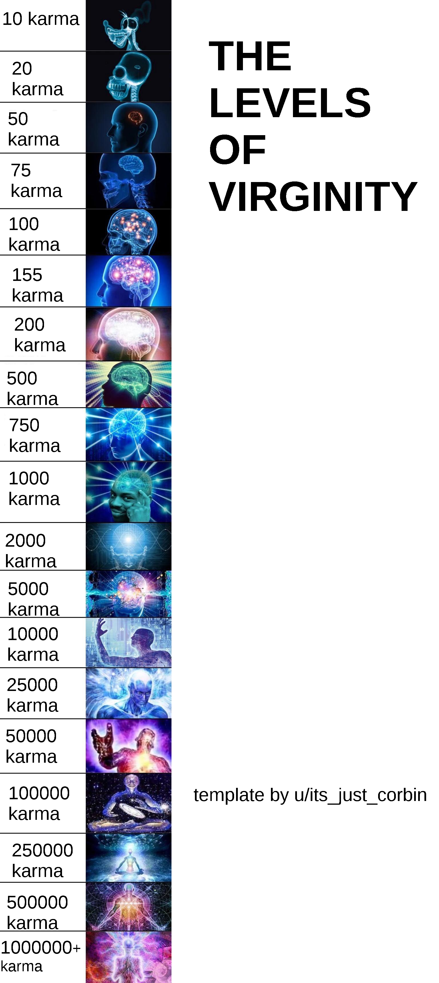 4th meme here. check how much virginity have you acheived | Scrolller