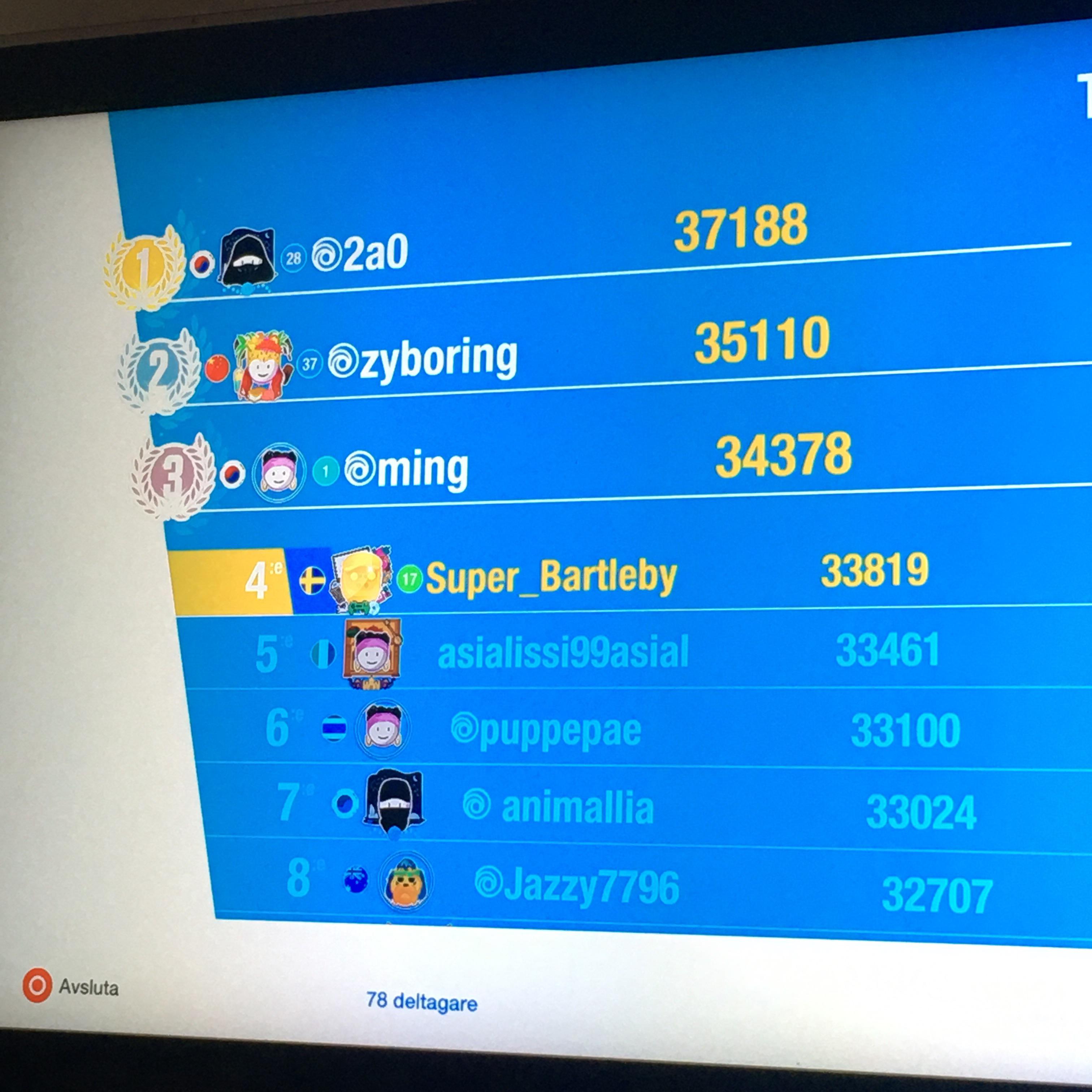 4th place! | Scrolller