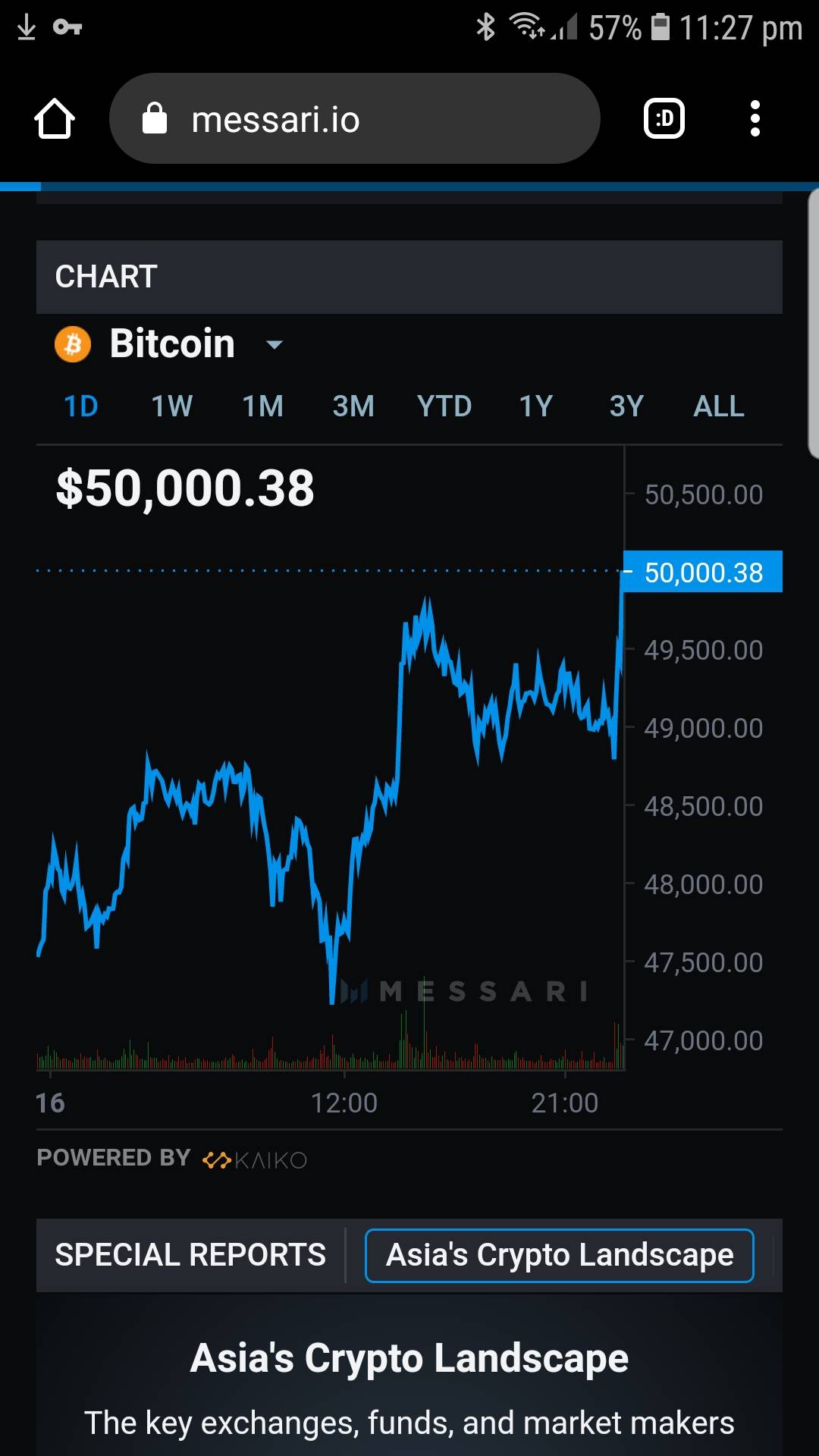 50k 🚀 | Scrolller