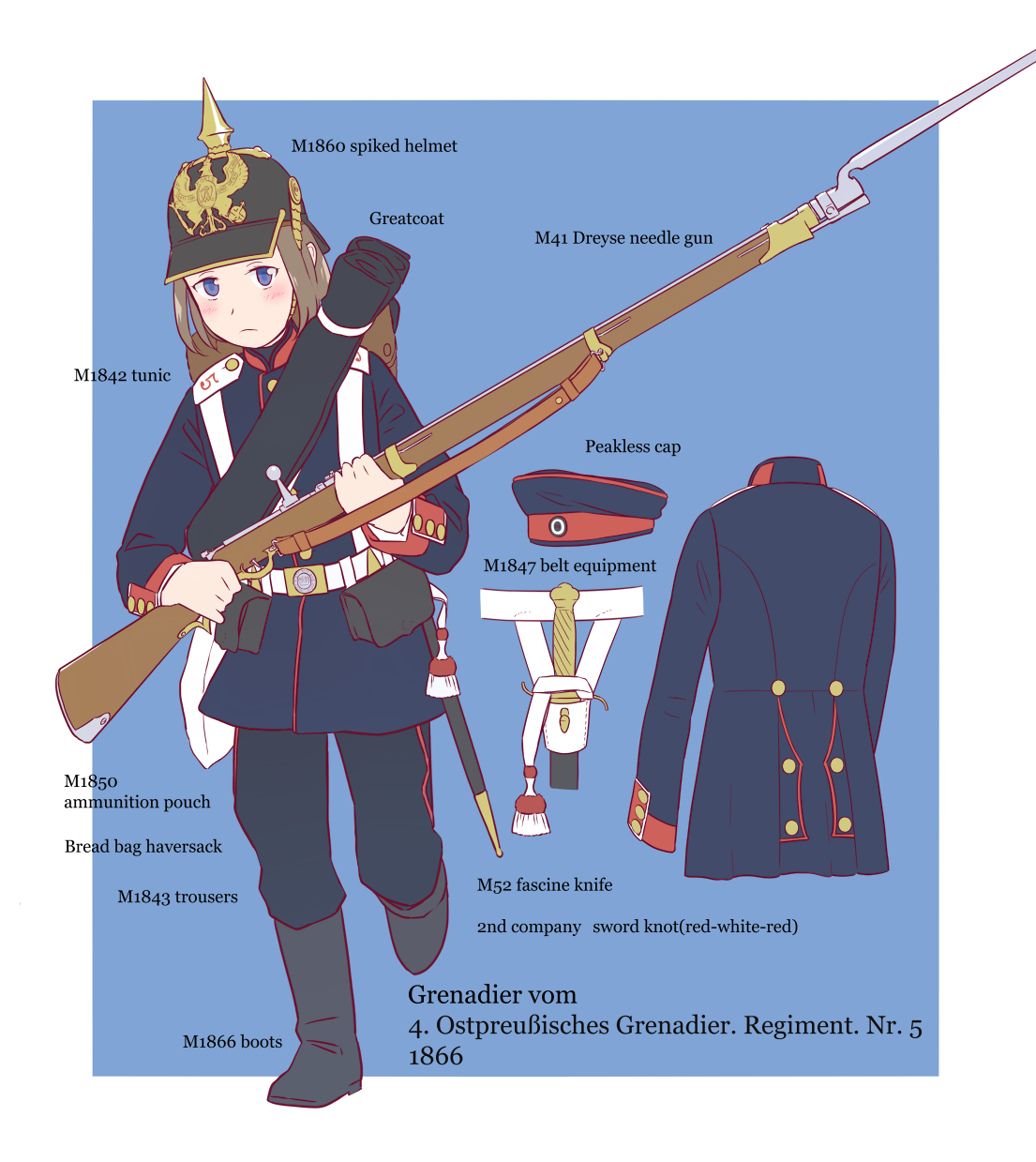 5th East Prussian Grenadier Regiment | Scrolller