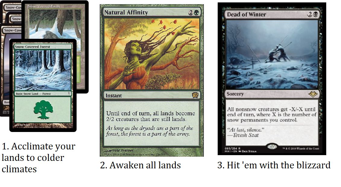 6 mana for a one-sided Global Cooling armageddon | Scrolller