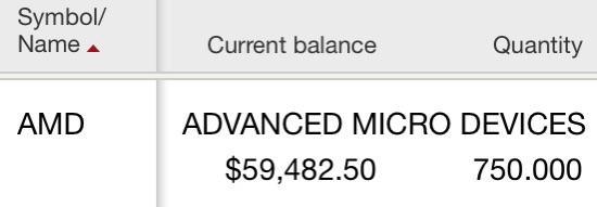 $60K AMD YOLO - take me to the moon Mama Su 🚀 | Scrolller