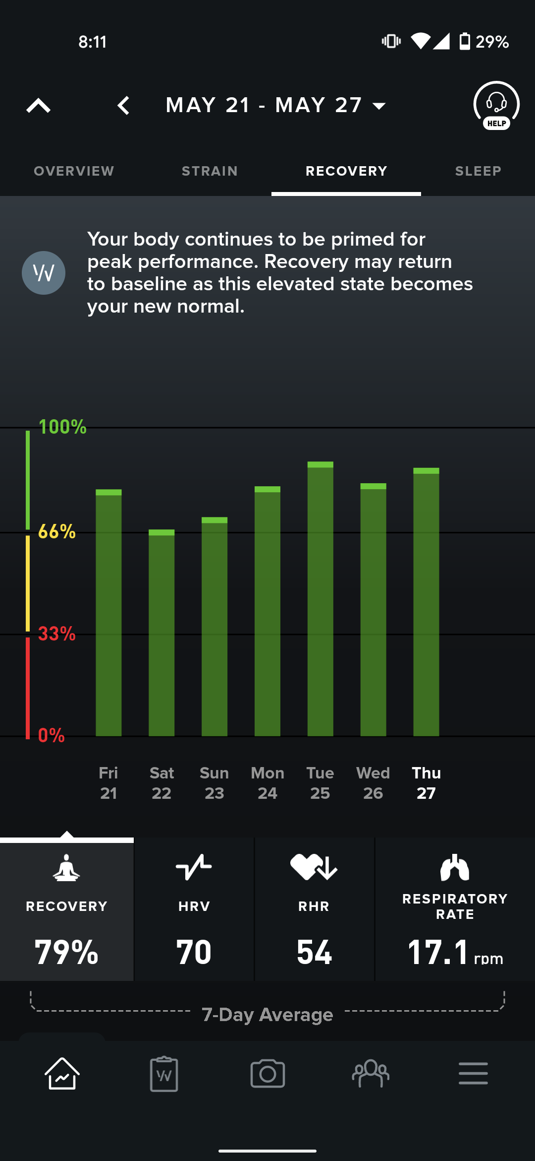 7 day green streak! | Scrolller