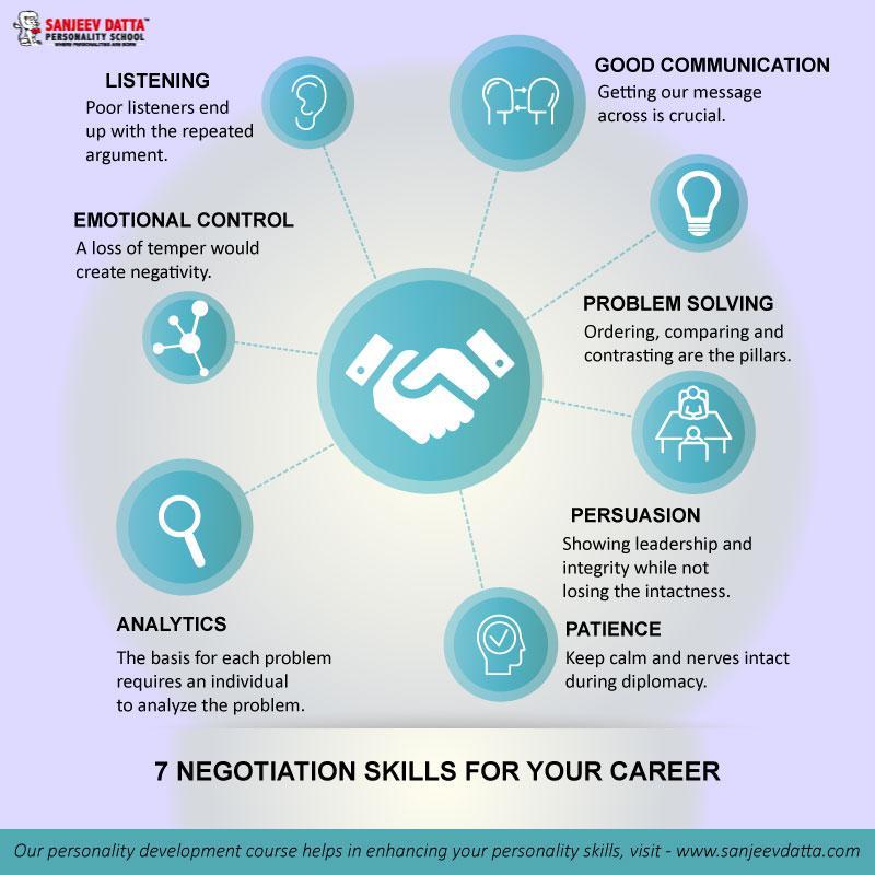 7 Negotiation Skills for Your Career | Scrolller
