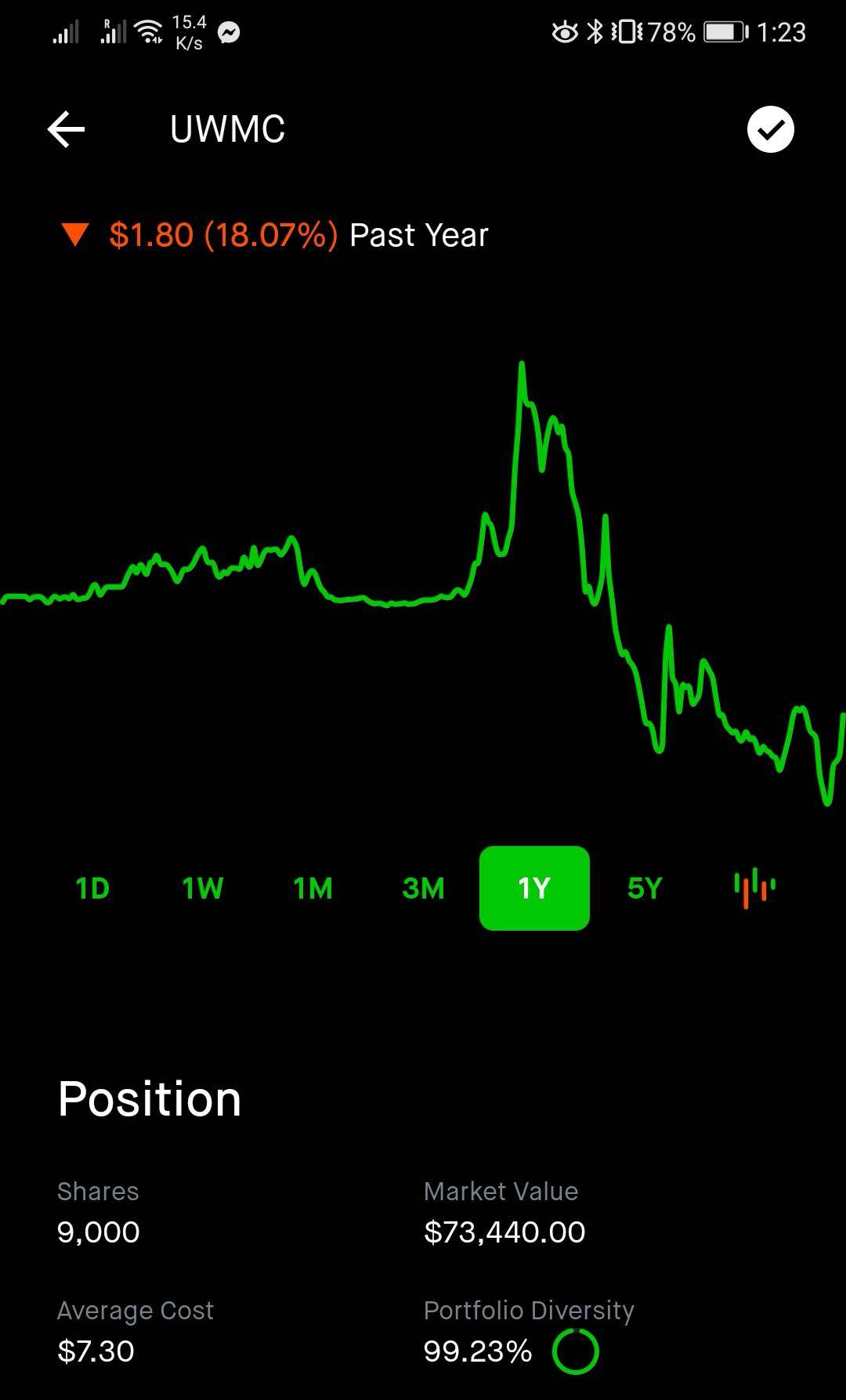 73k YOLO on UWMC (99.5% of portfolio) | Scrolller