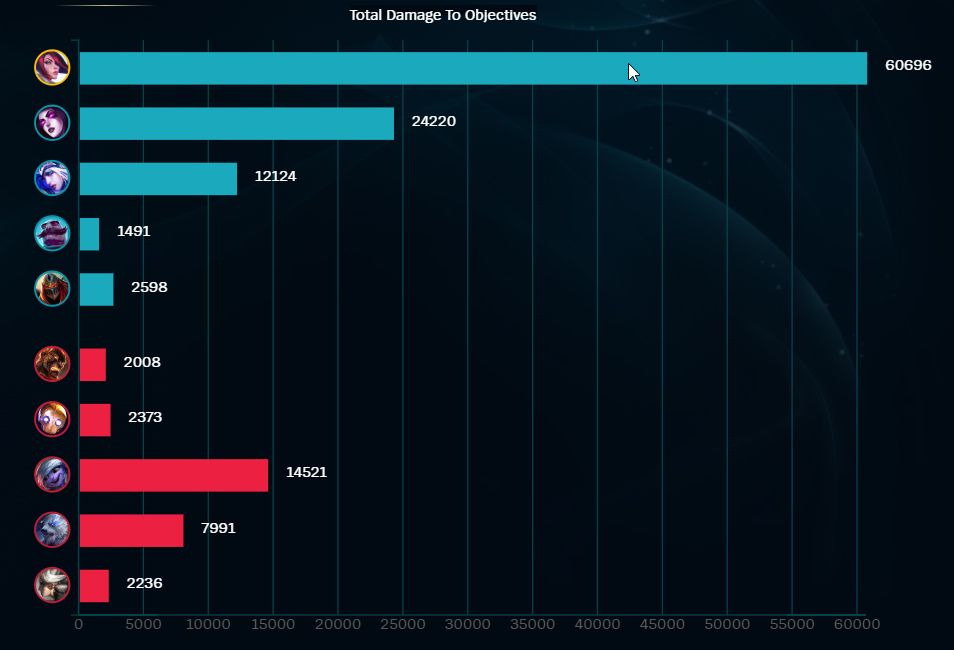 9000 damage away from perfection | Scrolller