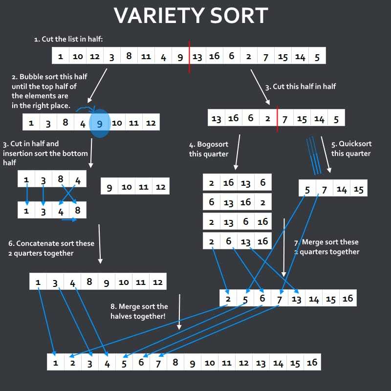 A alli, wo grad met Sortieralgorithme am struggle send, ech präsentiere: | Scrolller