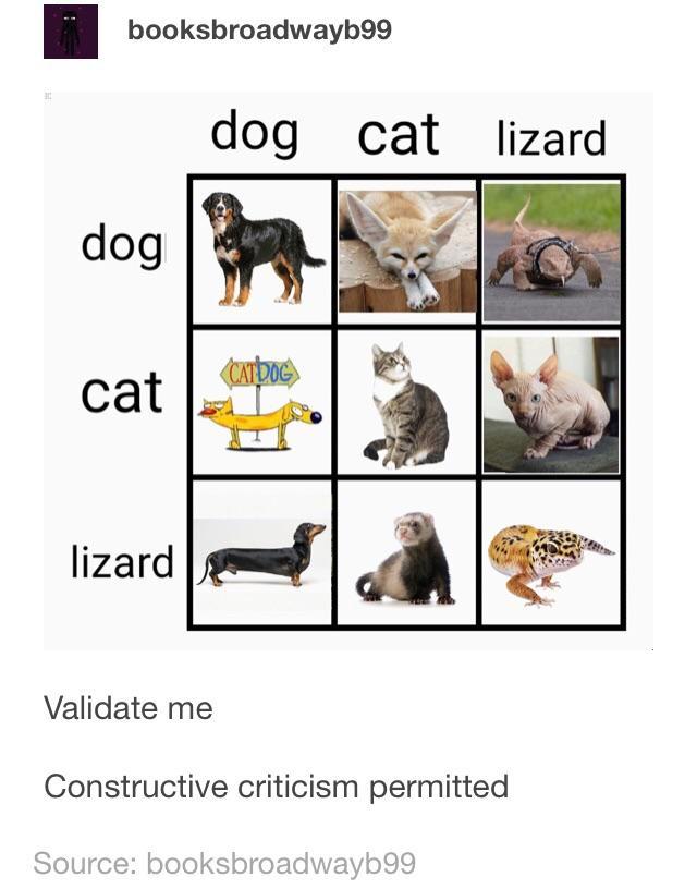 a chart for your consideration | Scrolller
