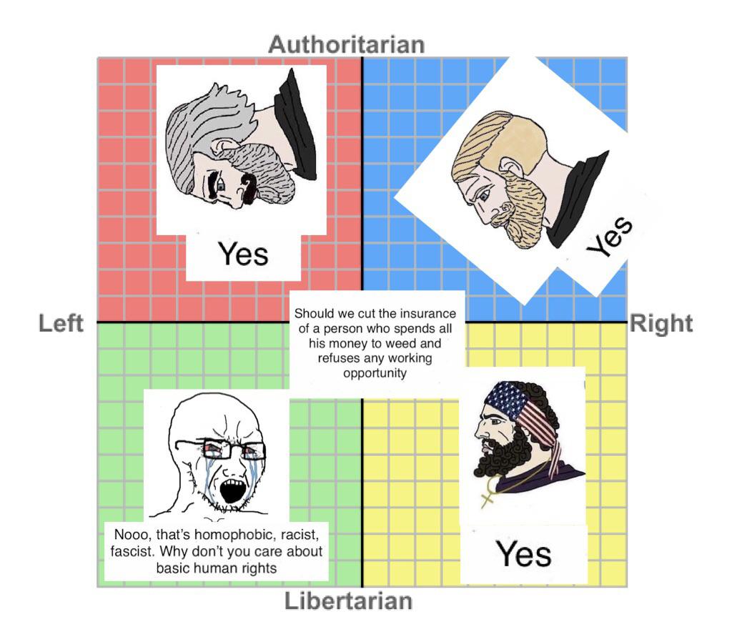 A Classic: Libleft bullying | Scrolller