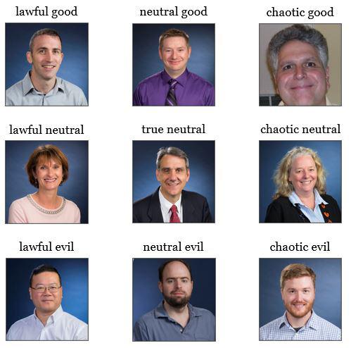 A CS alignment chart | Scrolller