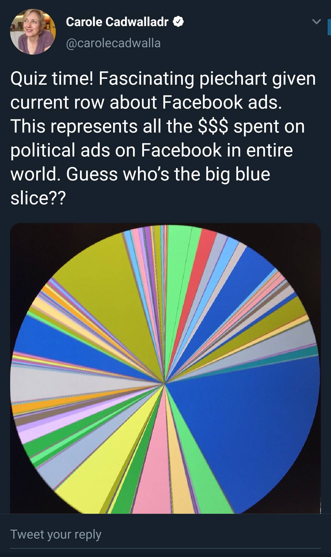 A "fascinating pie chart" on Facebook ads | Scrolller