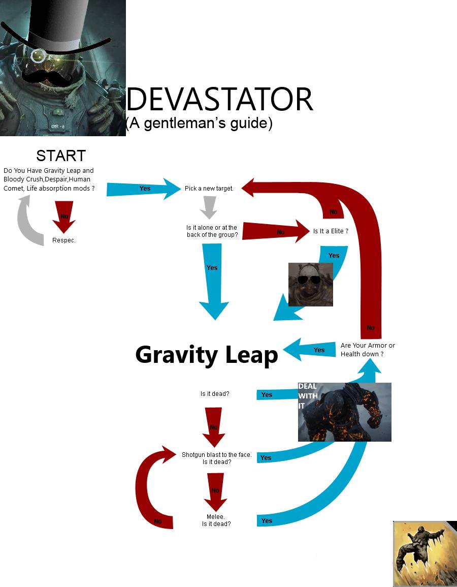 A Gentleman's Guide For Playing As Devastator (inspired by a Mass Effect 3 meme ! ) | Scrolller