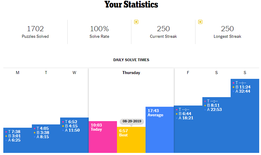 A milestone! | Scrolller