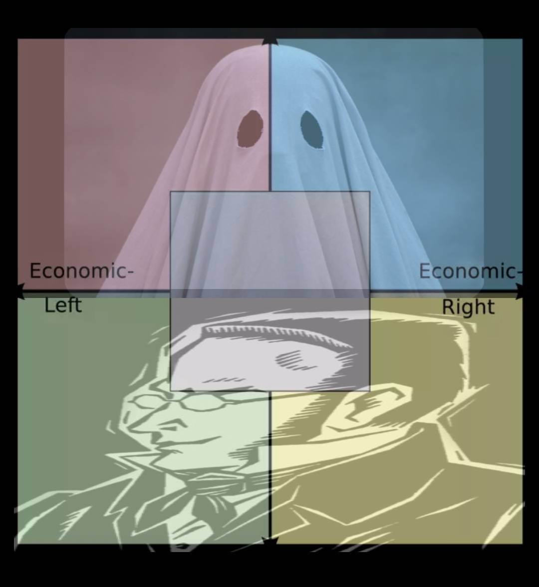 A Much Better Political Compass Scrolller 3052