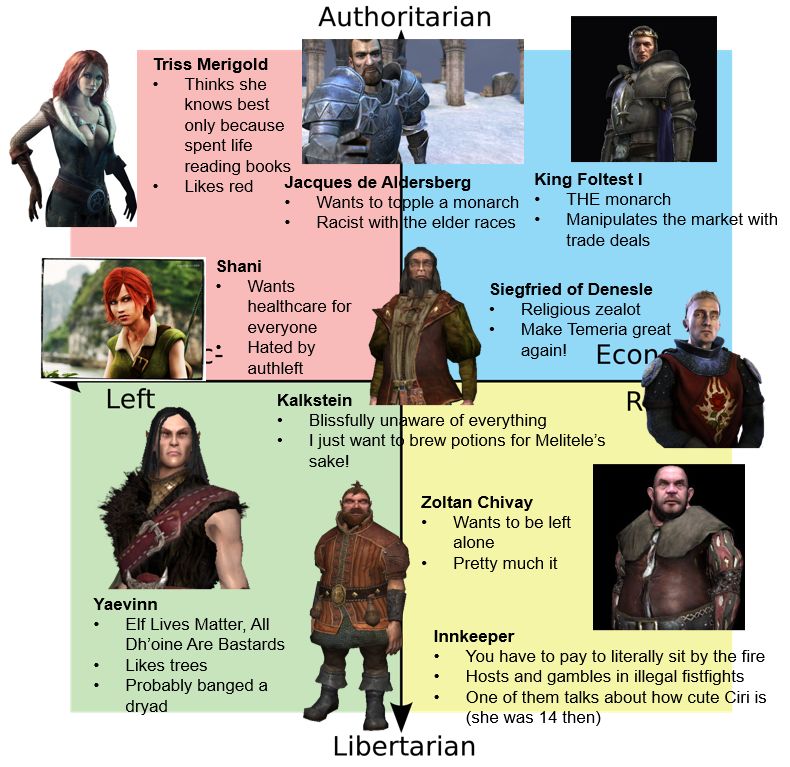 A political compass I made on r/politicalcompassmemes a while ago | Scrolller