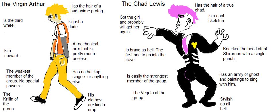 A poor attempt at a Virgin Vs Chad Meme | Scrolller