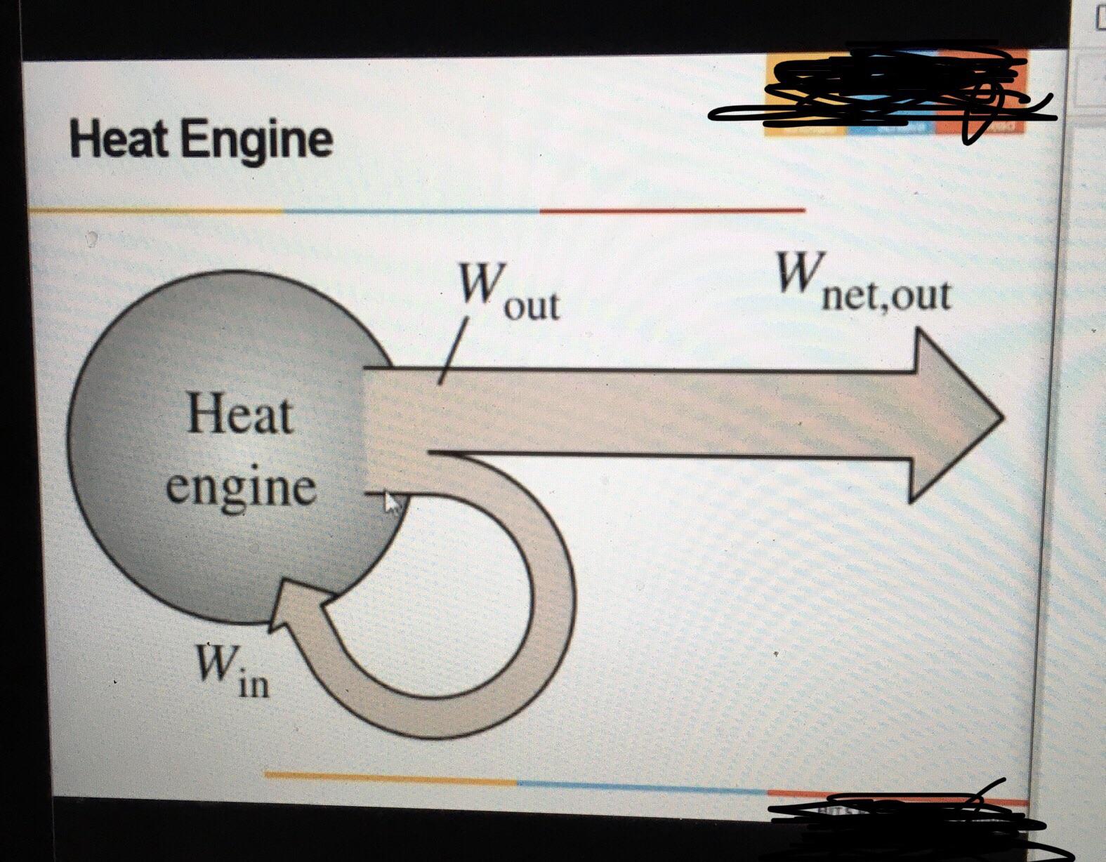 A Sankey Diagram in my Thermodynamics Class. | Scrolller