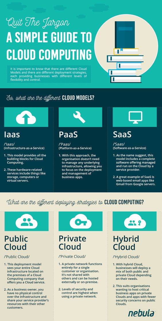 A Simple Guide to Cloud Computing | Scrolller
