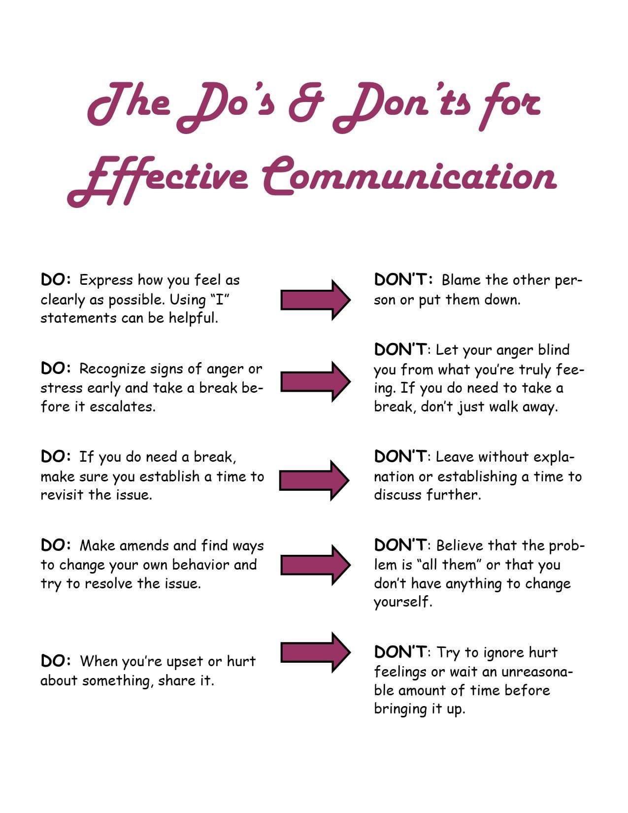 A simple guide to effective communication to use when you are angry. | Scrolller