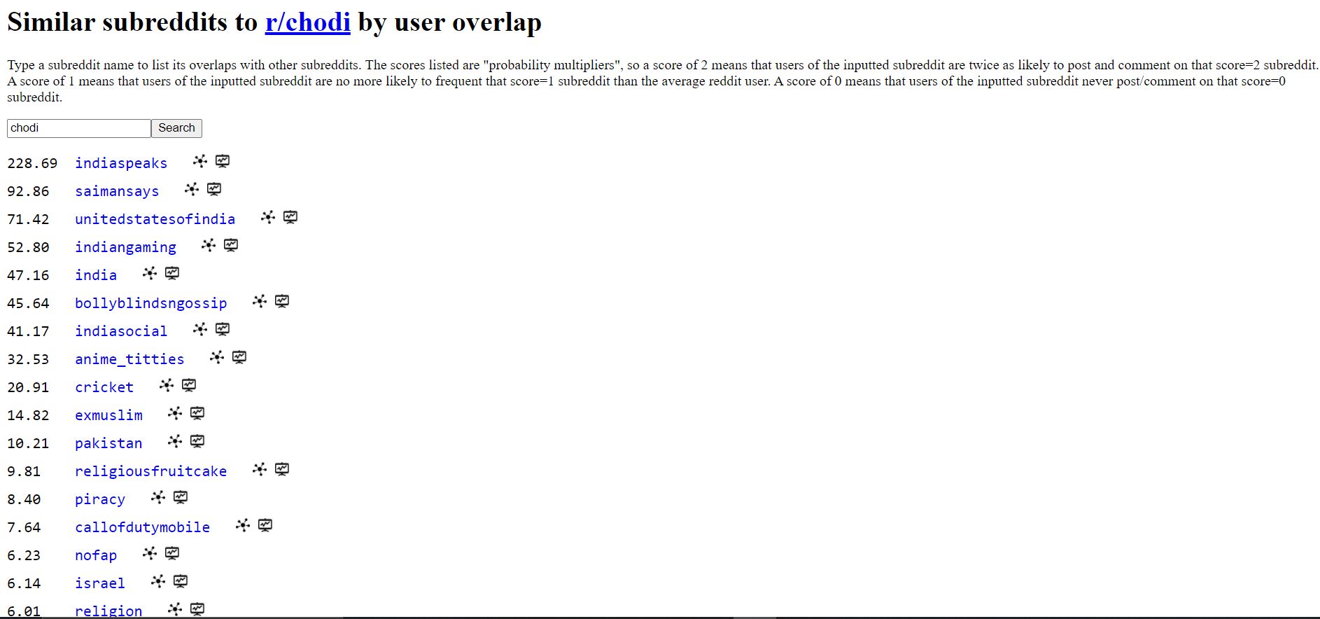 a very interesting list | Scrolller