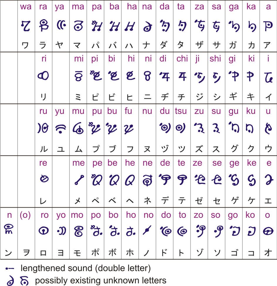 Abyss Runes | Scrolller