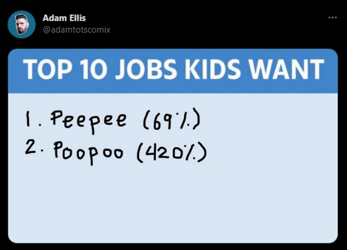 Pee pee poo poo check | Scrolller