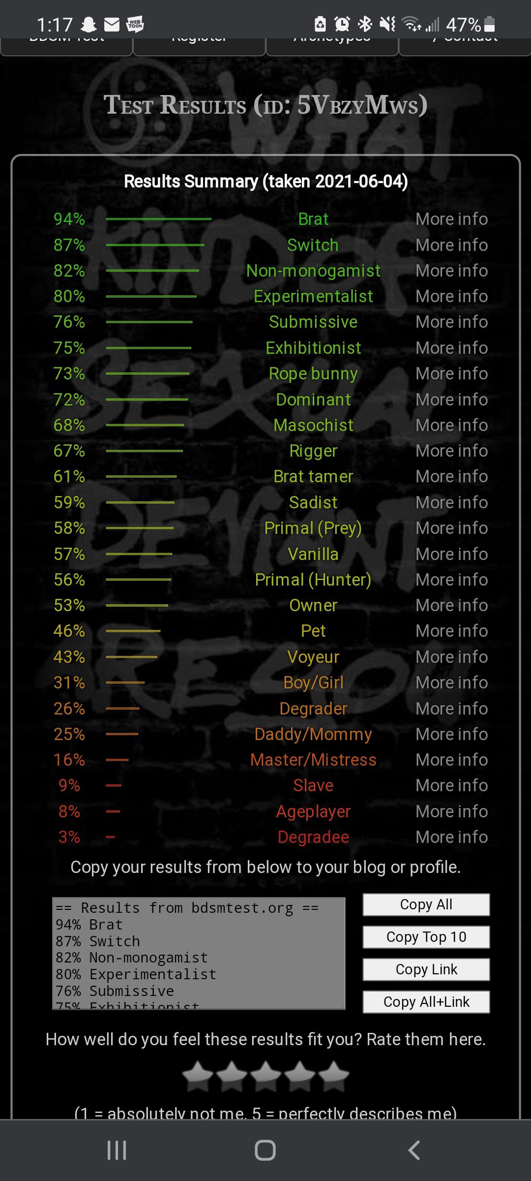 Adding to the party~☆ | Scrolller