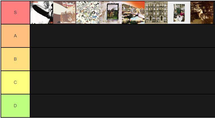 Album Tier List | Scrolller