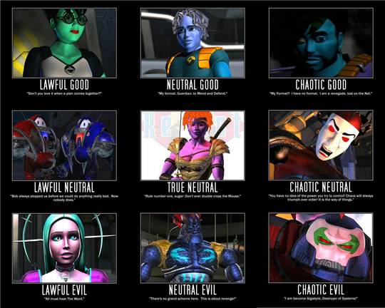 Alignment Chart | Scrolller