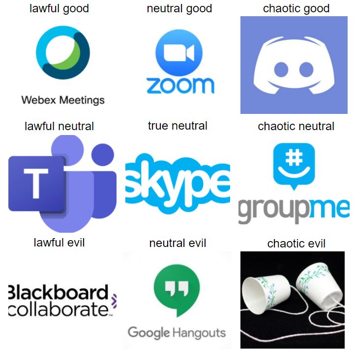 Alignment Chart for Distance Learning | Scrolller