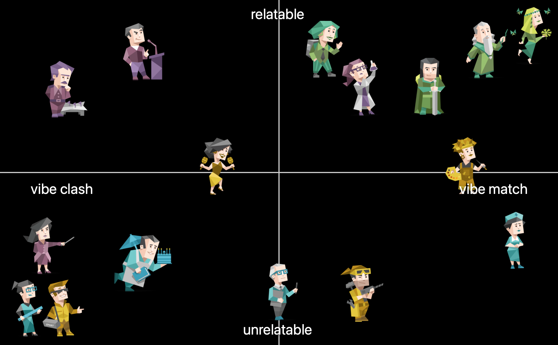 Alignment chart of my general experience with each type | Scrolller