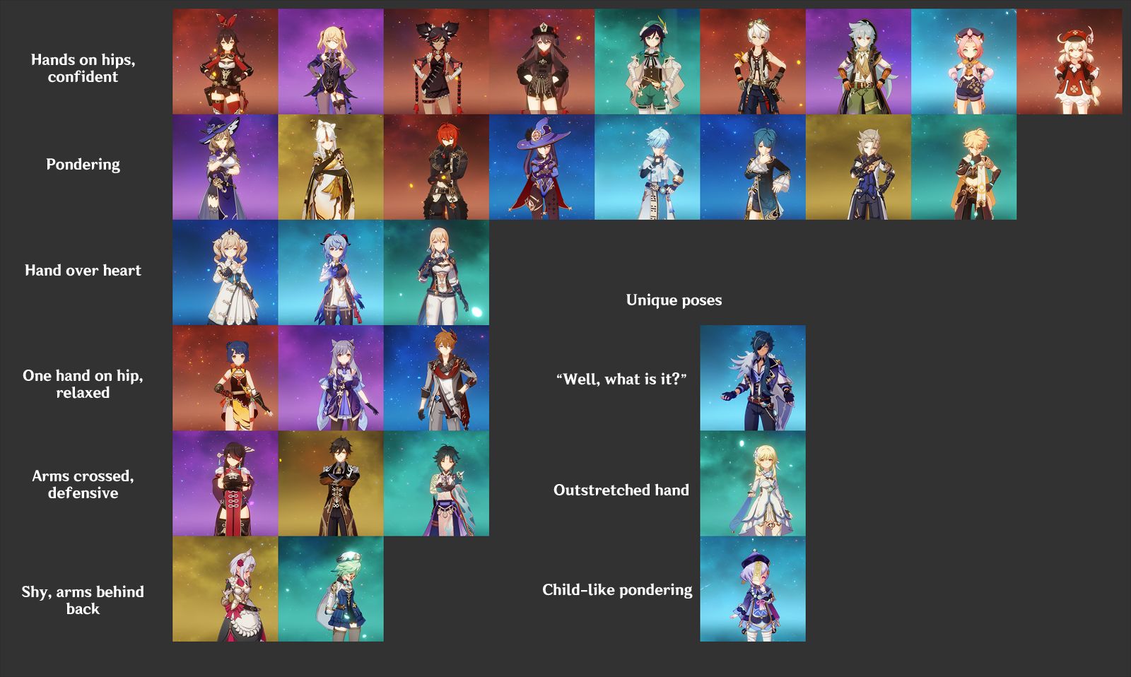 All Characters' poses from the Talent Menu | Scrolller