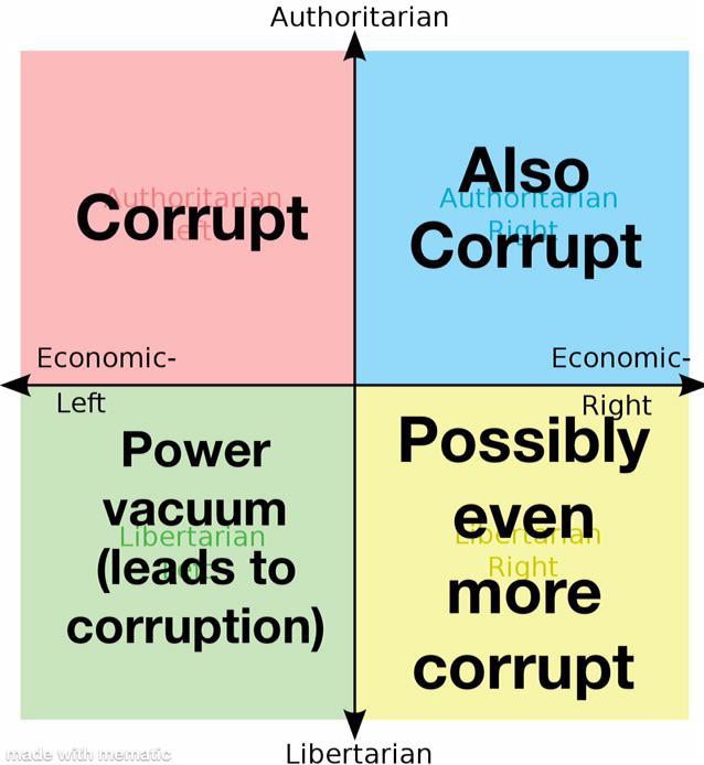 All extremes bad | Scrolller