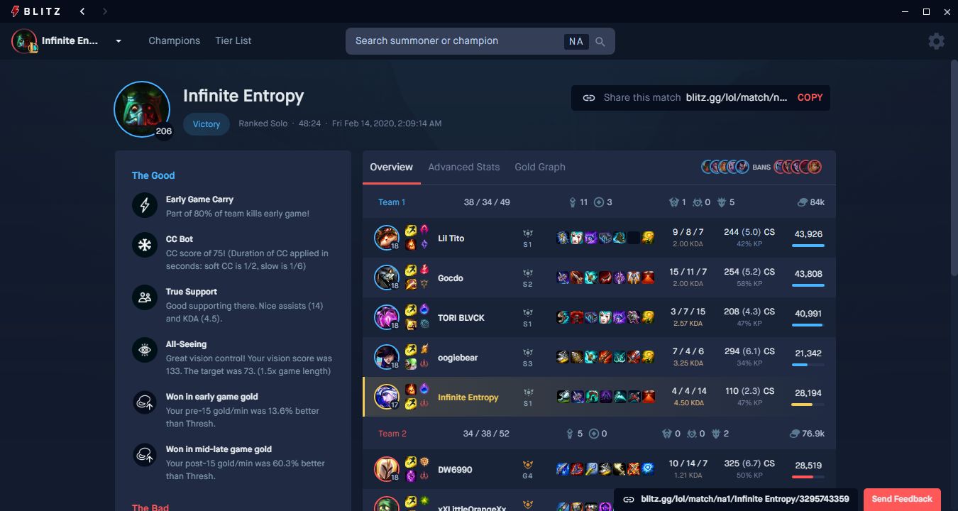 All-Seeing Support. | Scrolller