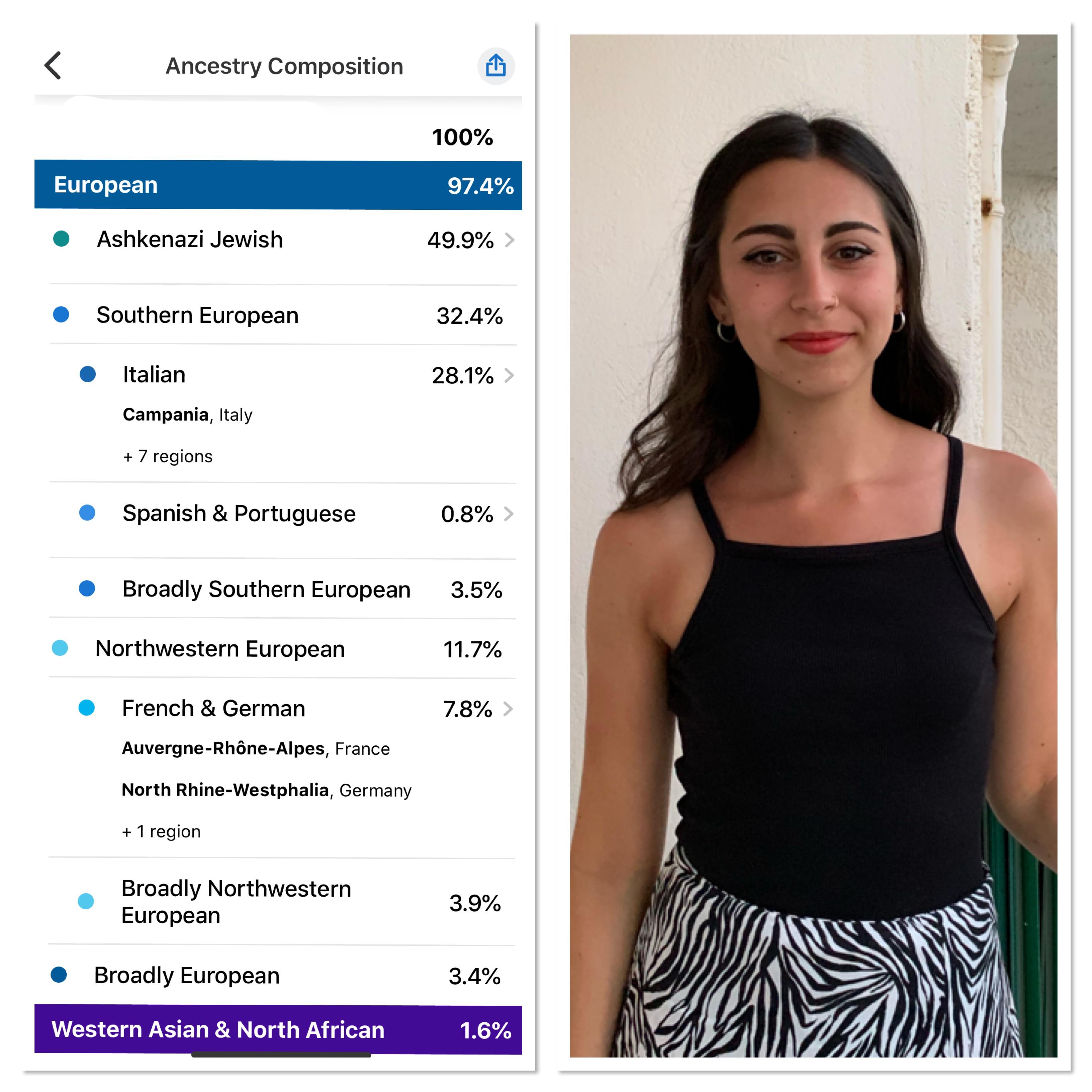 Almost 30% Italian, and I never had a clue. | Scrolller