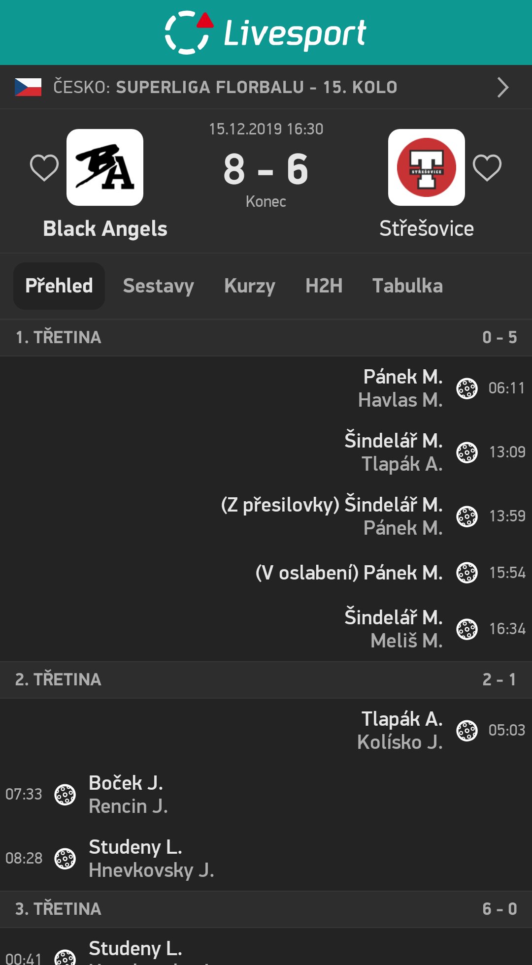 Amazing victory by Black Angels Praha against Tatran Střešovice. | Scrolller