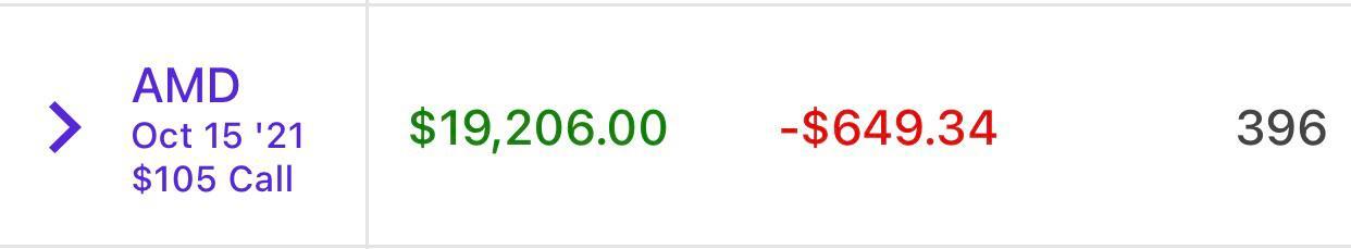 $AMD .. back with another yolo | Scrolller