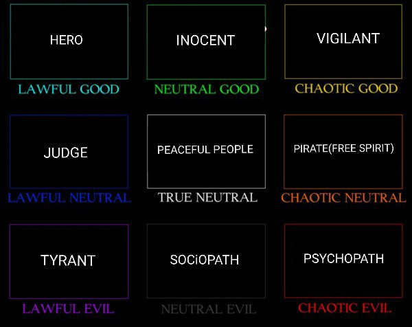 An explanation of the psychology of d&d alignments. | Scrolller