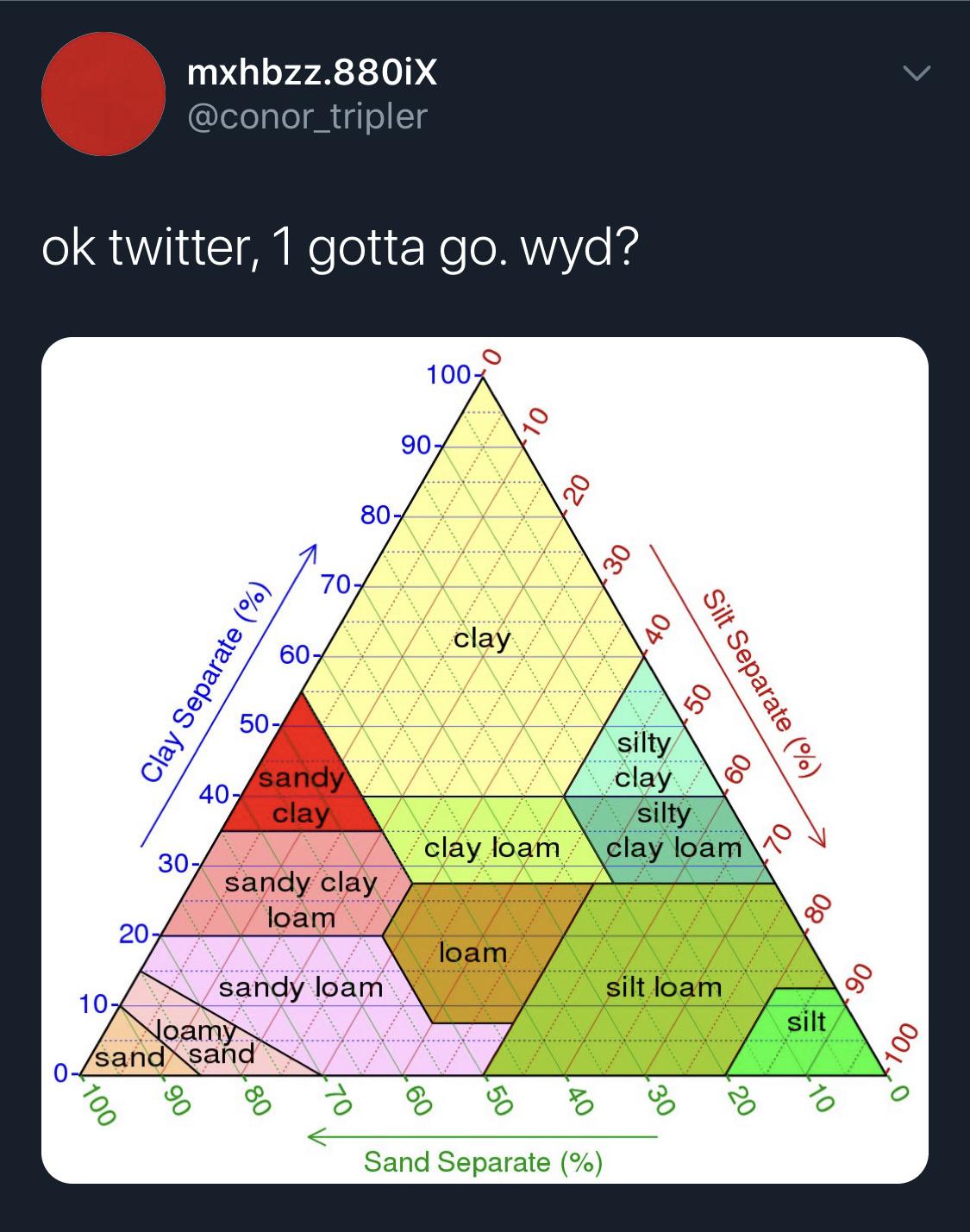 Anddddddd discuss. | Scrolller