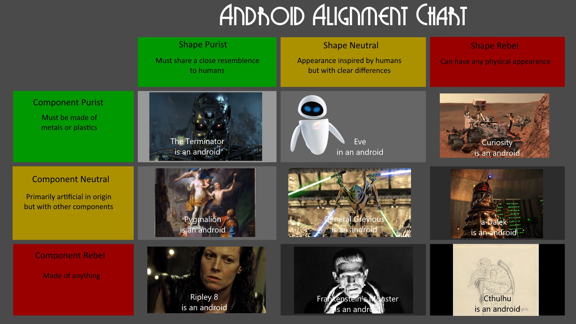 Android Alignment Chart | Scrolller